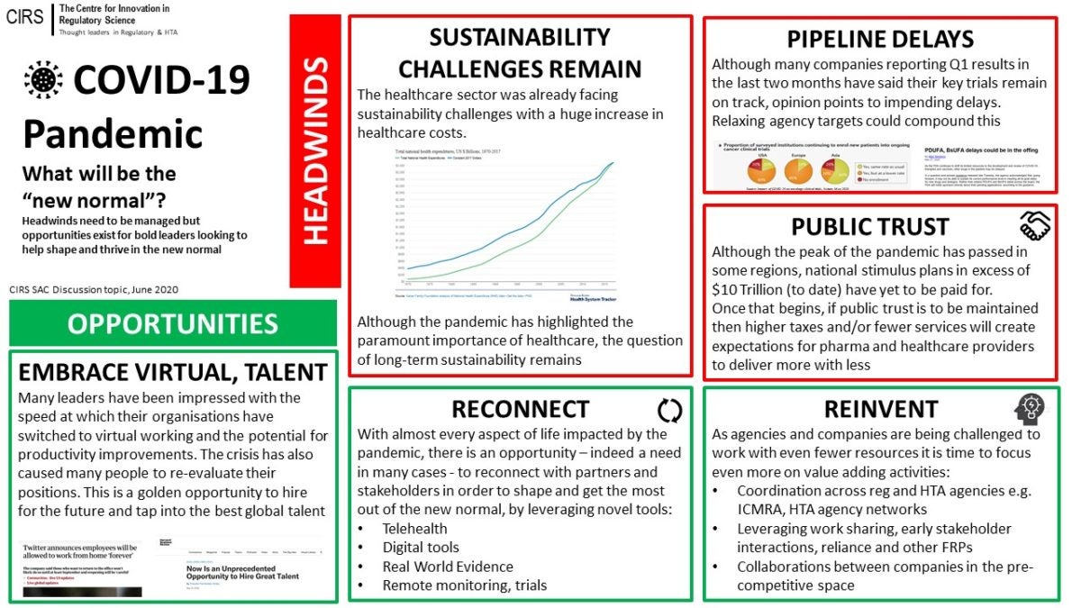 COVID-19: what will be the 'new normal'? - Centre for Innovation in ...