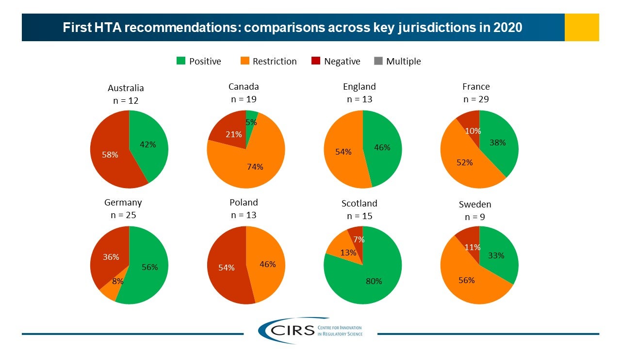 CIRS RD Briefing 83 - HTA outcomes in Australia, Canada and Europe 2016 ...