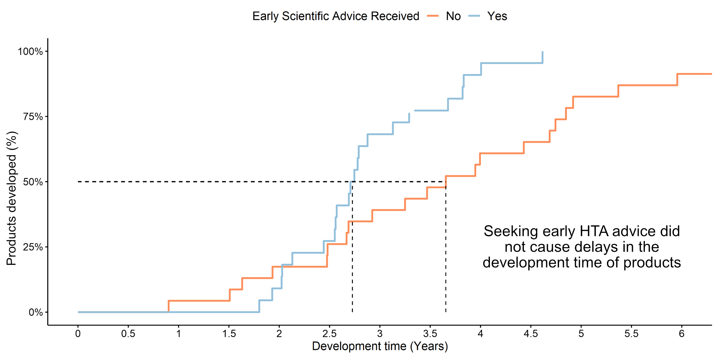HTA industry metrics - Centre for Innovation in Regulatory Science: CIRS